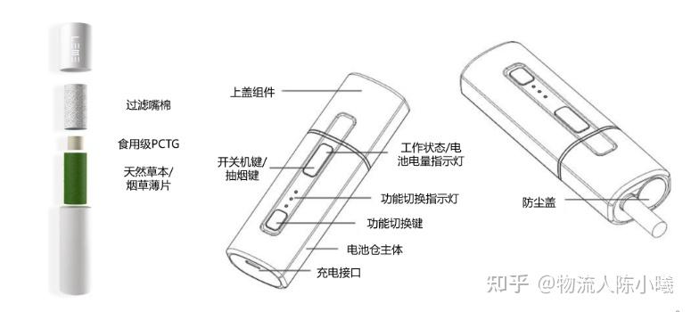 电子烟UN38.3空海运鉴定报告有哪些要求？ - 知乎