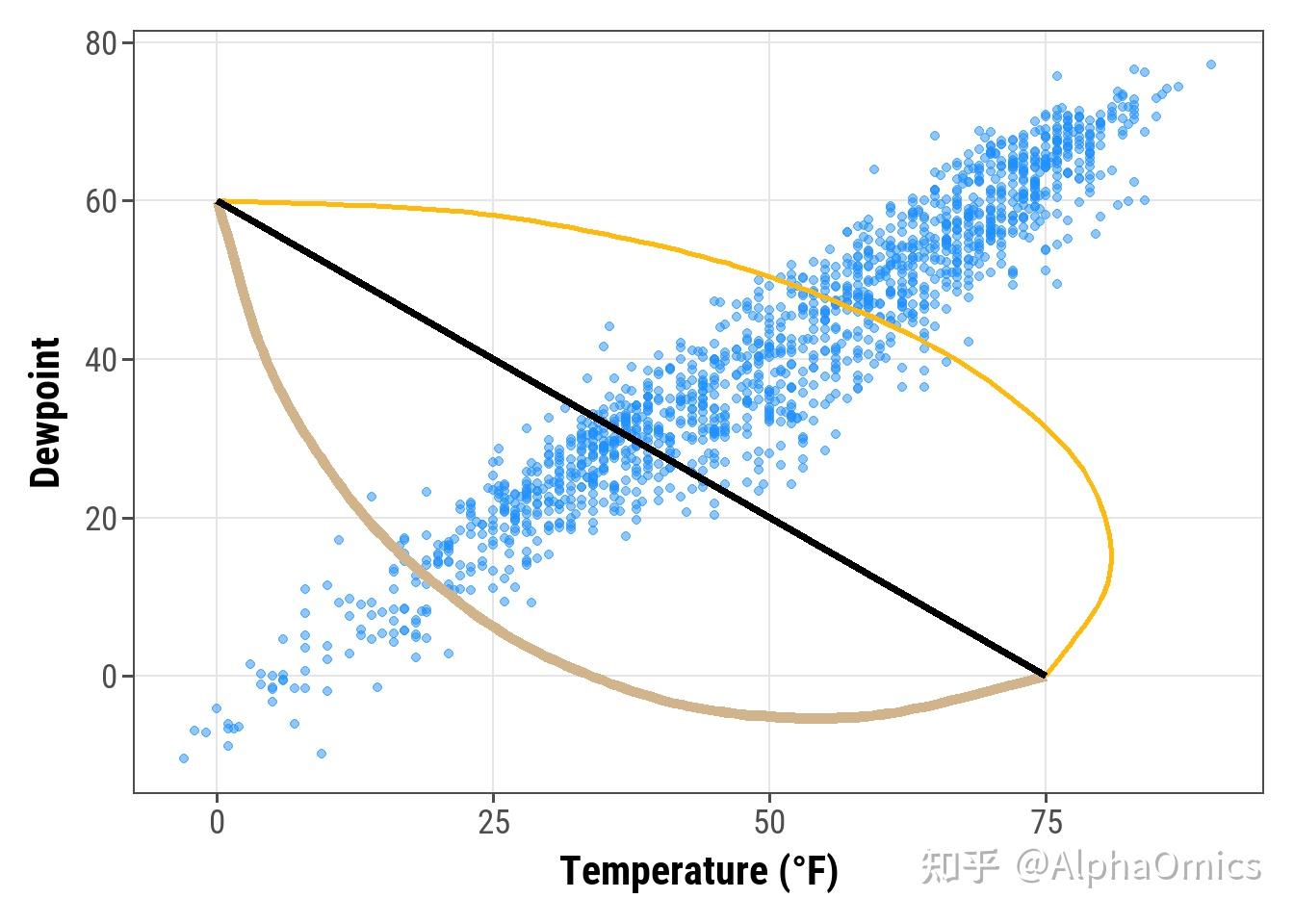 ggplot2作图最全教程（中） - 知乎