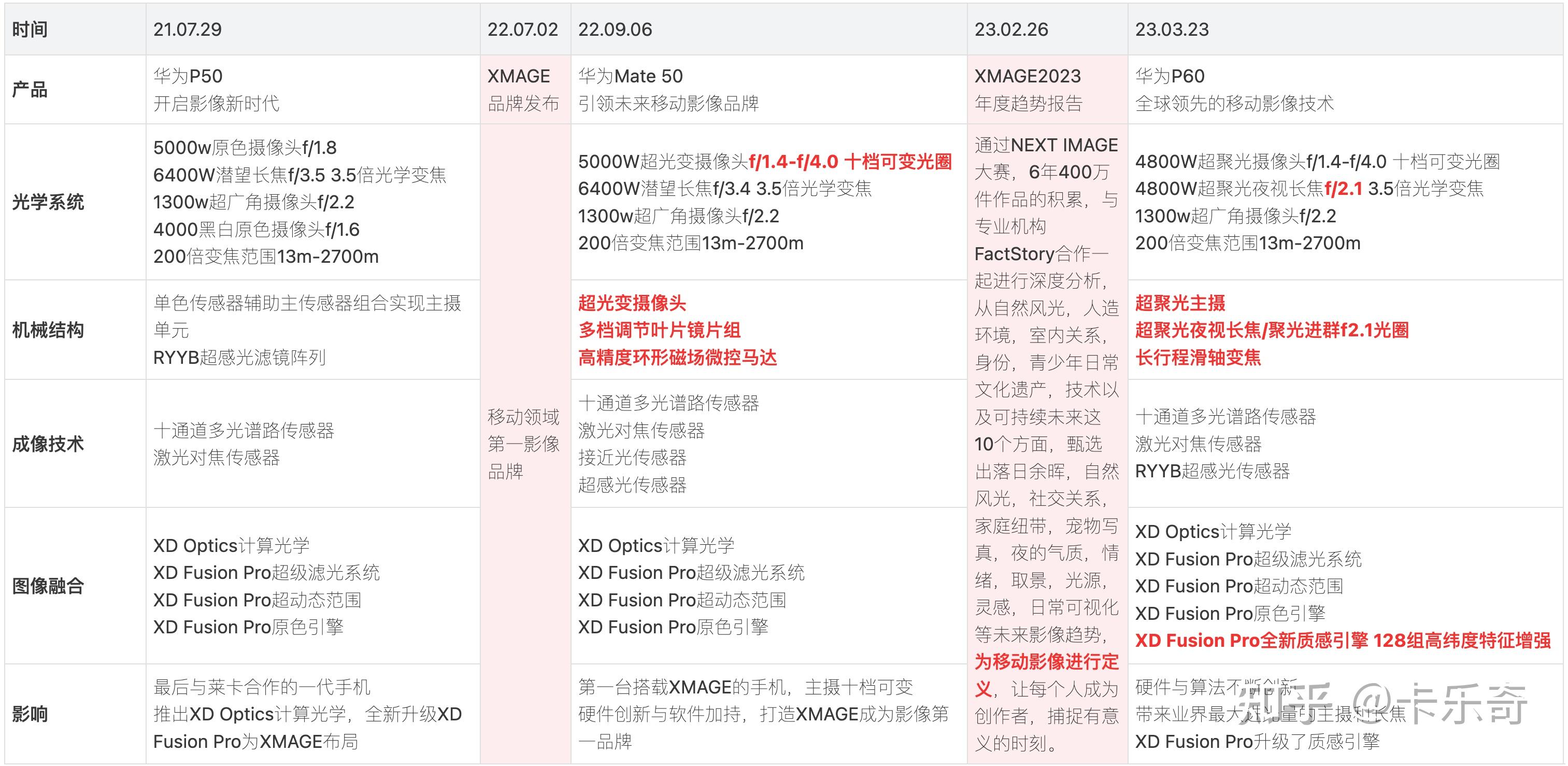 XMAGE全球领先的移动影像技术，领先在哪里？ - 知乎