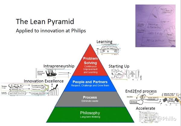 I2M-Idea to market 简介 - 知乎