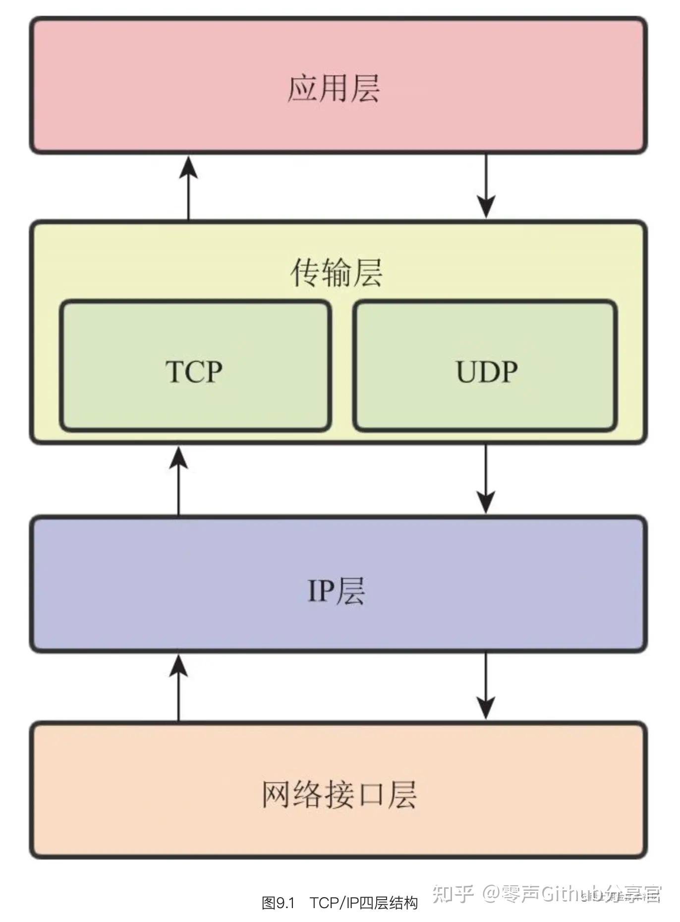 WebRTC → 传输技术解析 - 知乎
