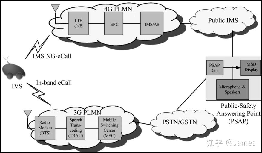 车辆紧急呼叫系统（eCall系统） - 知乎