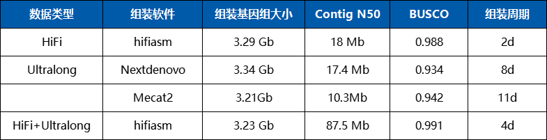 T2T组装2.0——基于hifiasm的快速组装 - 知乎