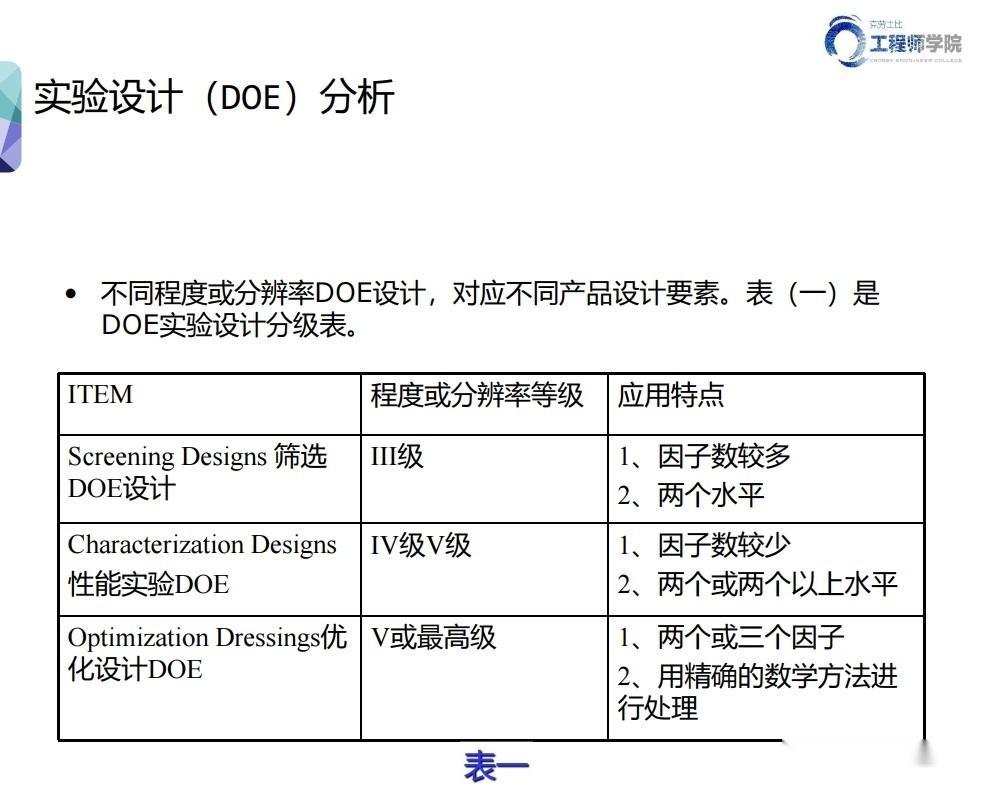 实验设计(DOE)方法培训资料 - 知乎