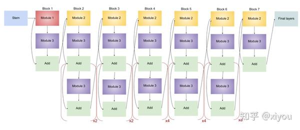 【论文解读】一文看懂EfficientnetB0~B7模型所有细节 - 知乎