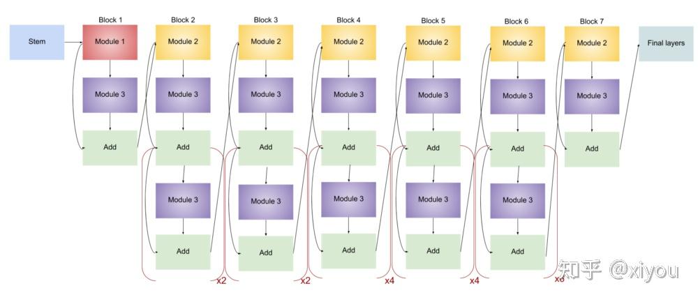 【论文解读】一文看懂EfficientnetB0~B7模型所有细节 - 知乎