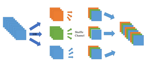 深入理解ShufflenNetV2-Block+代码解析 - 知乎