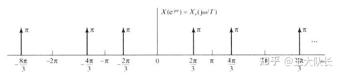 学习笔记（DSP中X(jΩ)与X(e^jw)区别） - 知乎