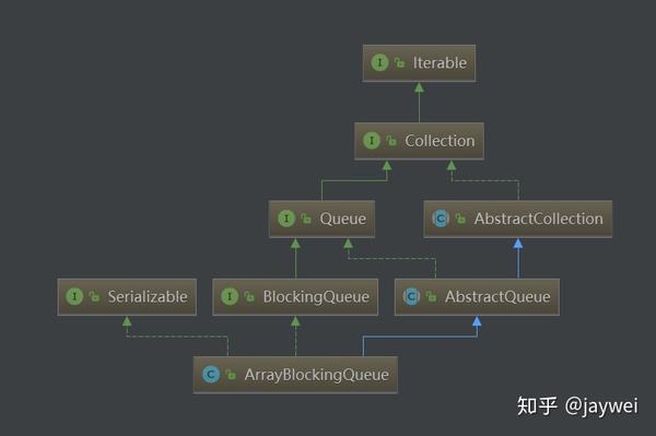 50道Java集合经典面试题（收藏版） - 知乎
