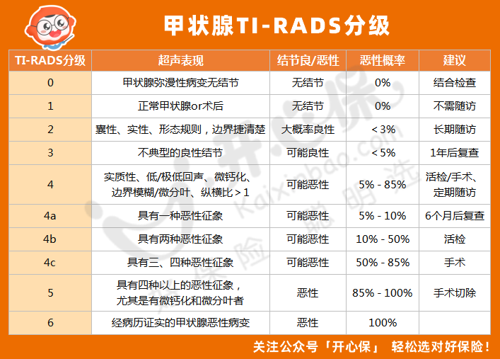 体检的时候发现甲状腺结节怎么办呢？ - 知乎