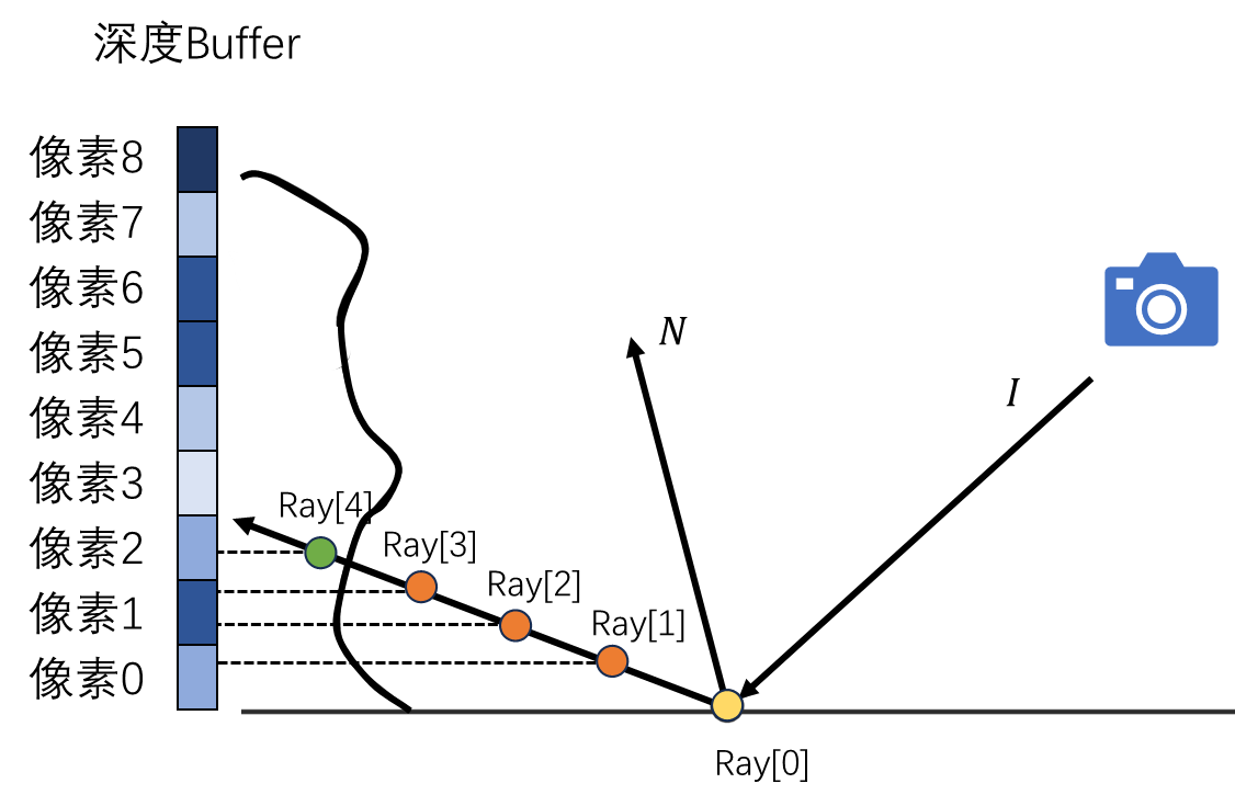 [OpenGL]基于屏幕空间的反射Screen Space Reflection - 知乎
