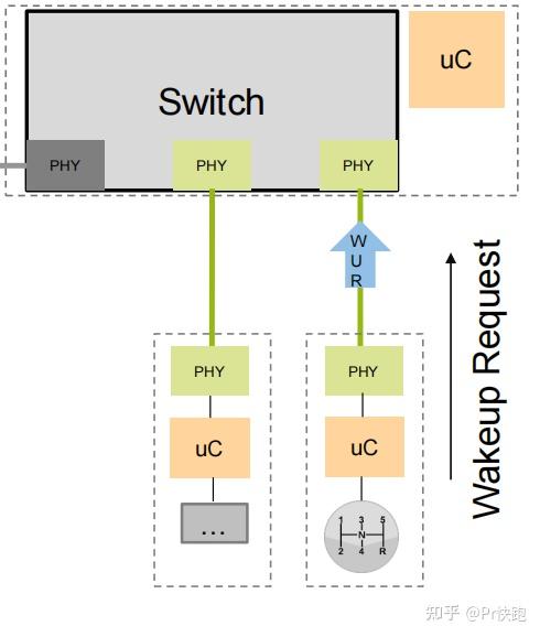 TC10 PHY的休眠唤醒详解 - 知乎