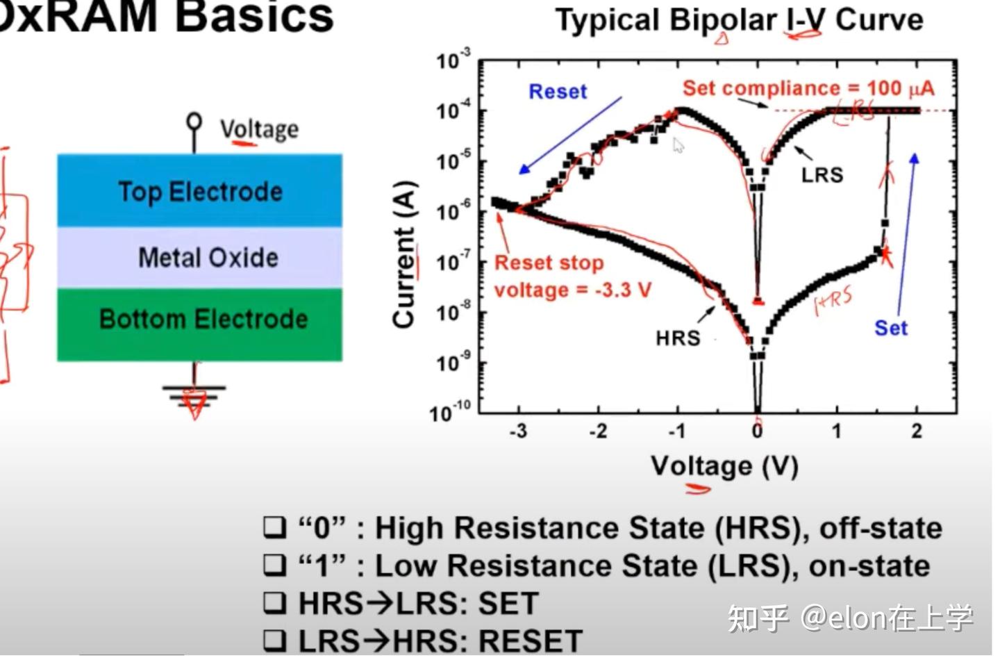 RRAM-忆阻器器件原理及特性 - 知乎