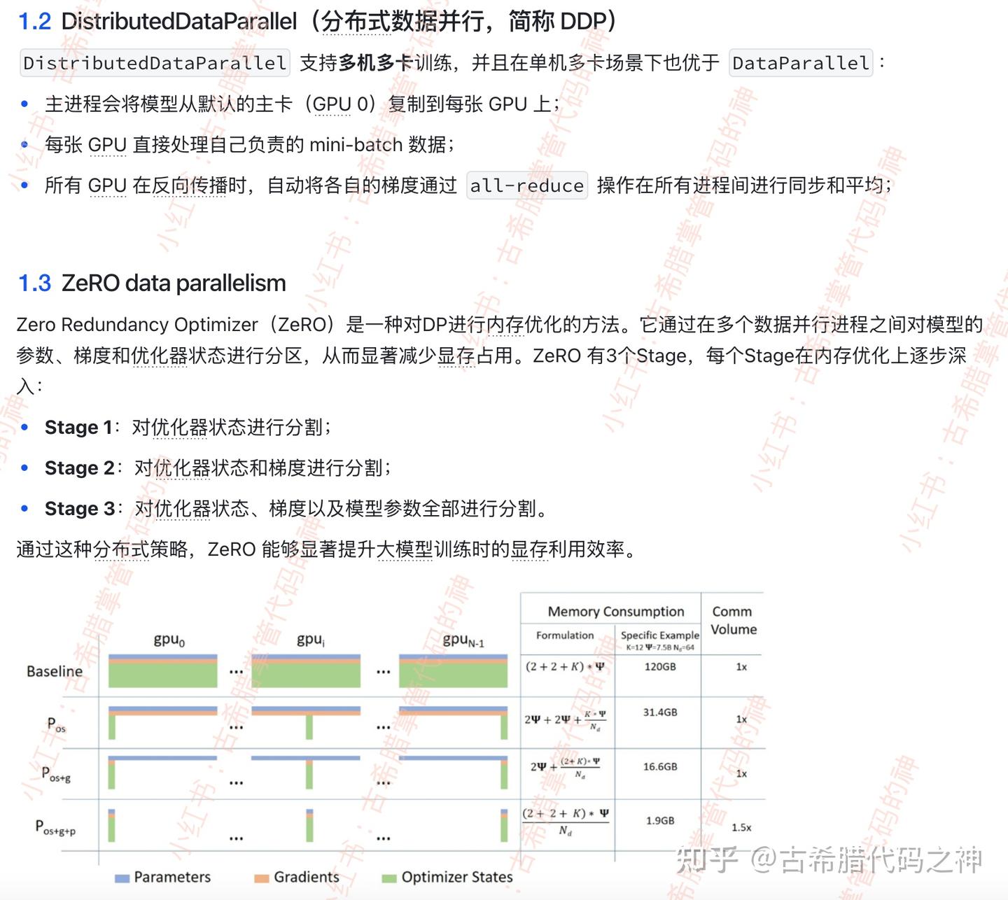 一文解析！大模型并行计算方式DP/MP/PP/TP/SP/CP/EP - 知乎