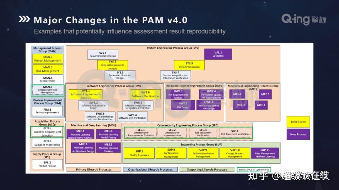 ASPICE 4.0 汽车软件开发过程能力评估的正式发布 - 知乎
