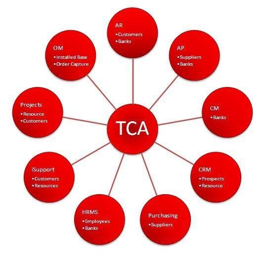 腾讯云TCA含金量高吗？ - 知乎