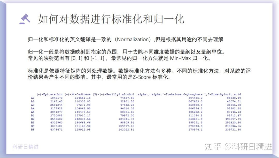 如何对数据进行归一化标准化 知乎
