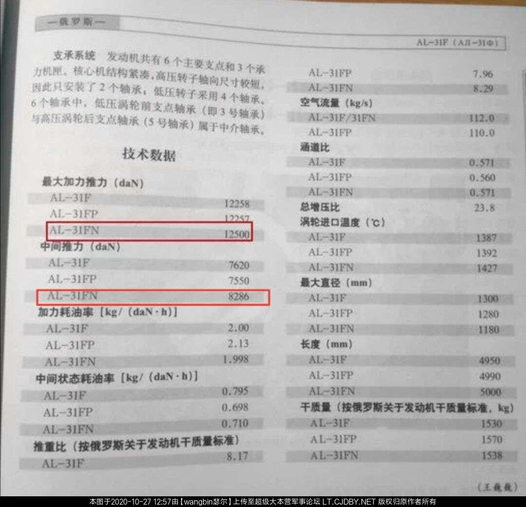 三姨夫(AL31F)系列发动机的性能 - 知乎