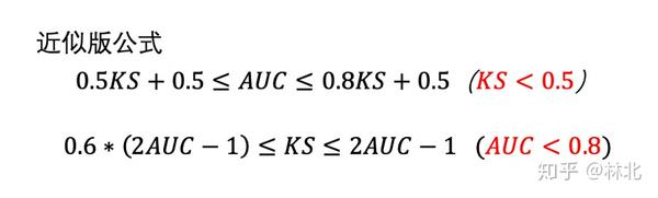 信贷风控中AUC/KS的理解 - 知乎