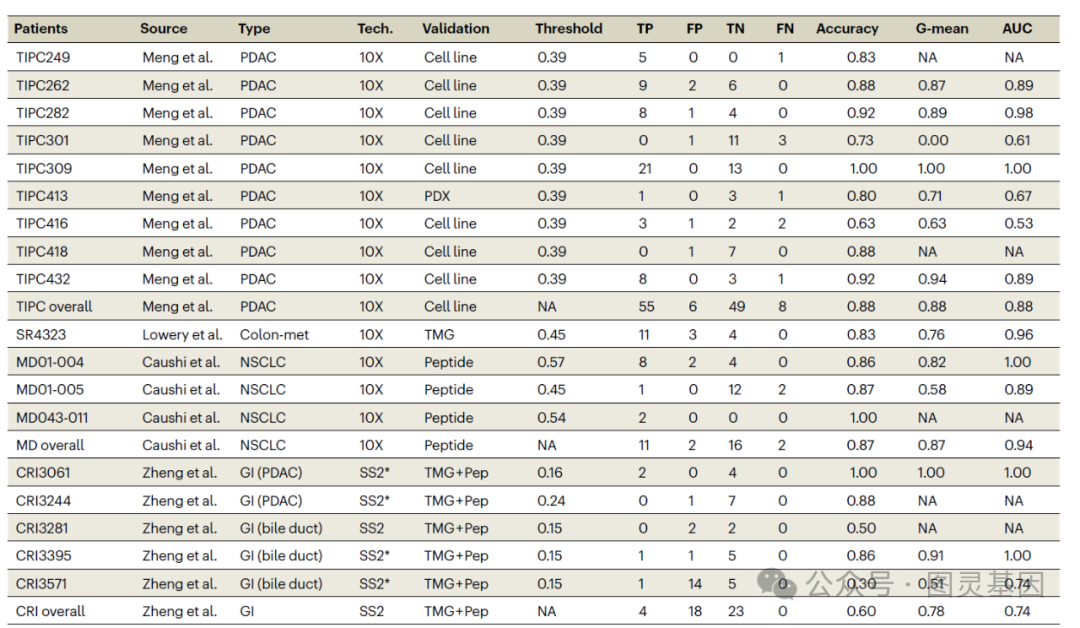 Nat Biotech ｜ scRNA-seq预测肿瘤反应性TCRs用于个性化T细胞治疗 - 知乎