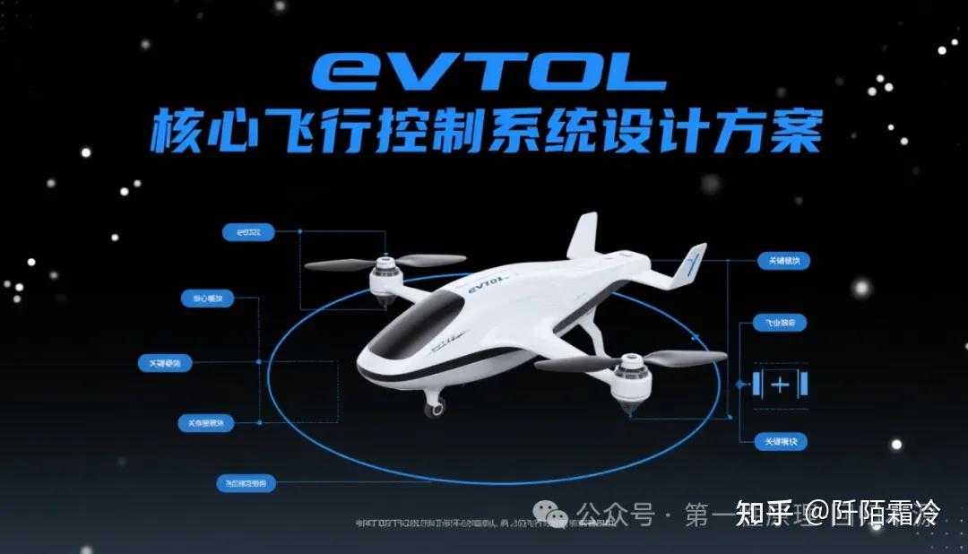 eVTOL 核心飞行控制系统设计方案 - 知乎