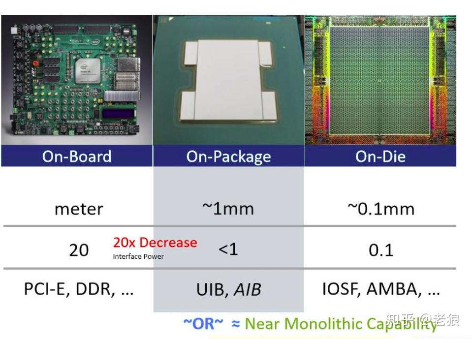如何像搭积木一样构建CPU？Intel和AMD都是怎么做的？ - 知乎
