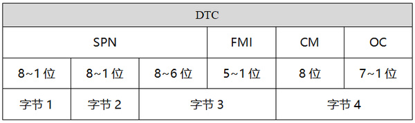 商用车网络设计利器—SAE J1939协议 - 知乎