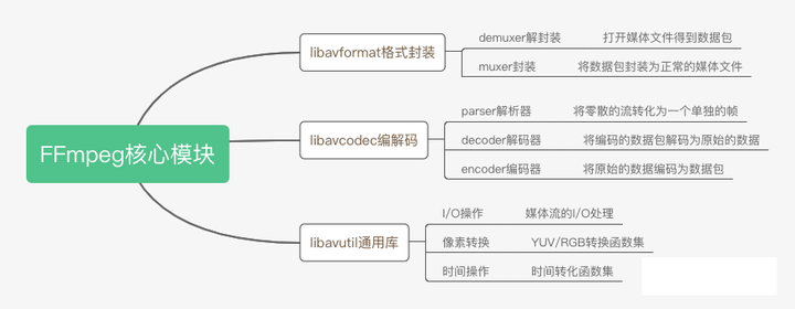 Ffmpeg代码架构 知乎 