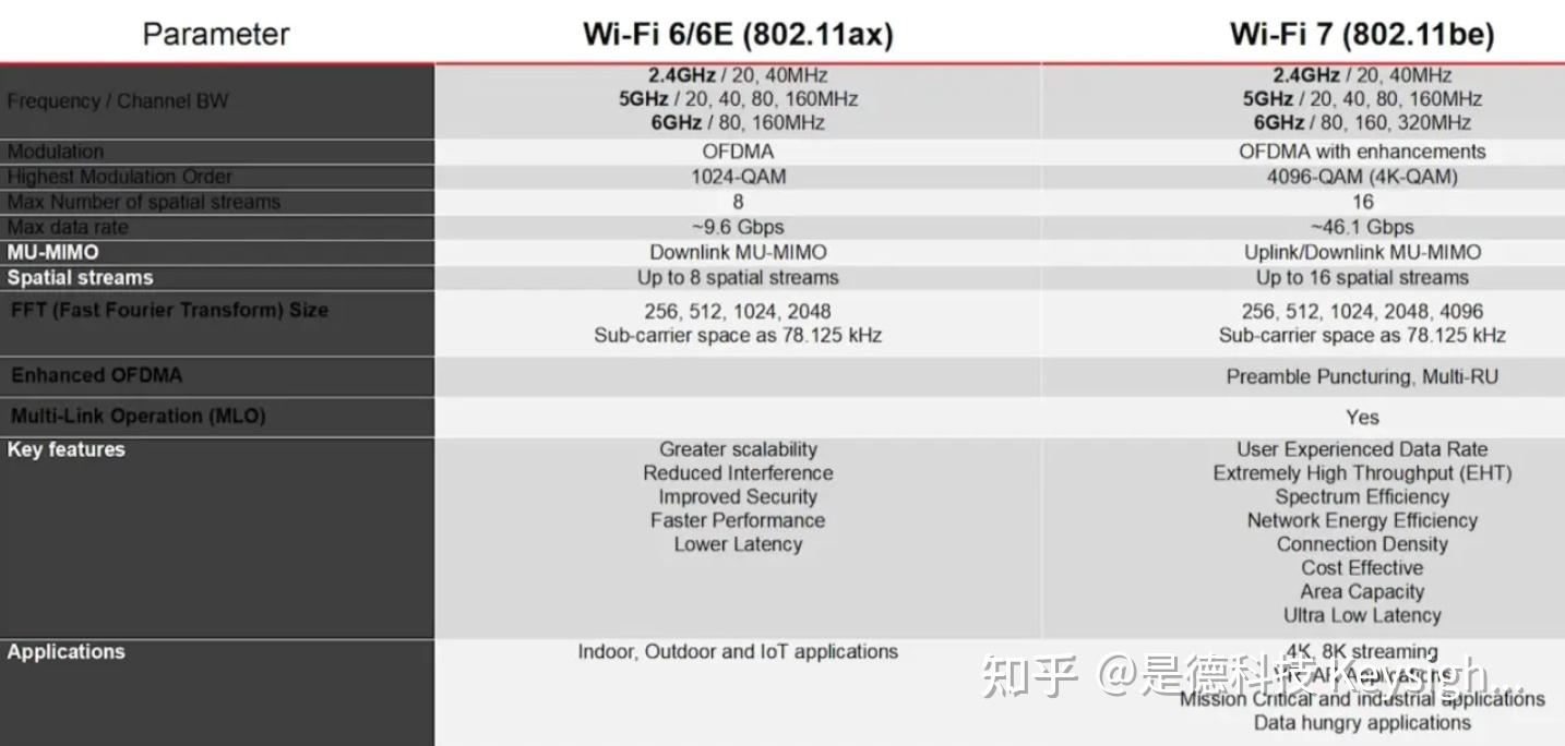 Wi-Fi 7 / 802.11be 测试挑战 - 知乎