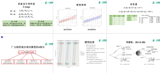 R语言回归及混合效应（多水平/层次/嵌套）模型及贝叶斯实现实践技术 - 知乎