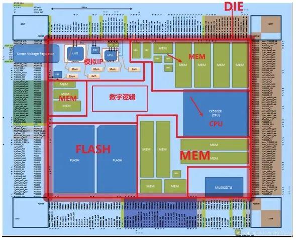 干货 | 一文搞懂SoC的架构（建议收藏） - 知乎