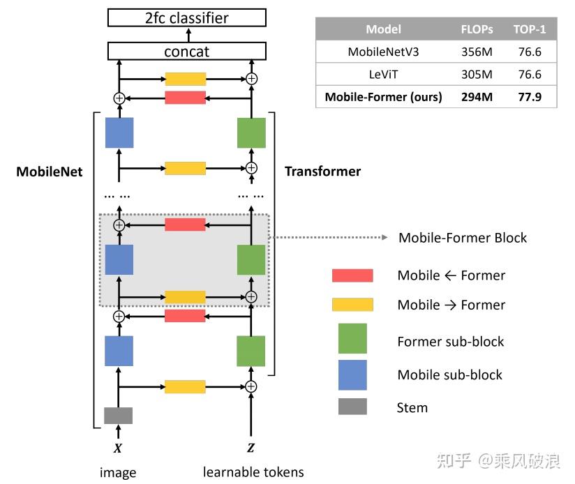 Video Mobile-Former 算法介绍 - 知乎