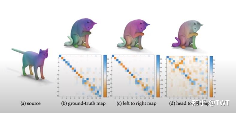 Rigid Shape Matching 和 Non-rigid Shape Matching - 知乎