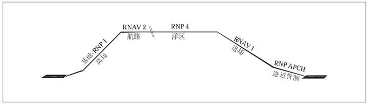 飞机的导航能力：PBN、RNAV和RNP - 知乎