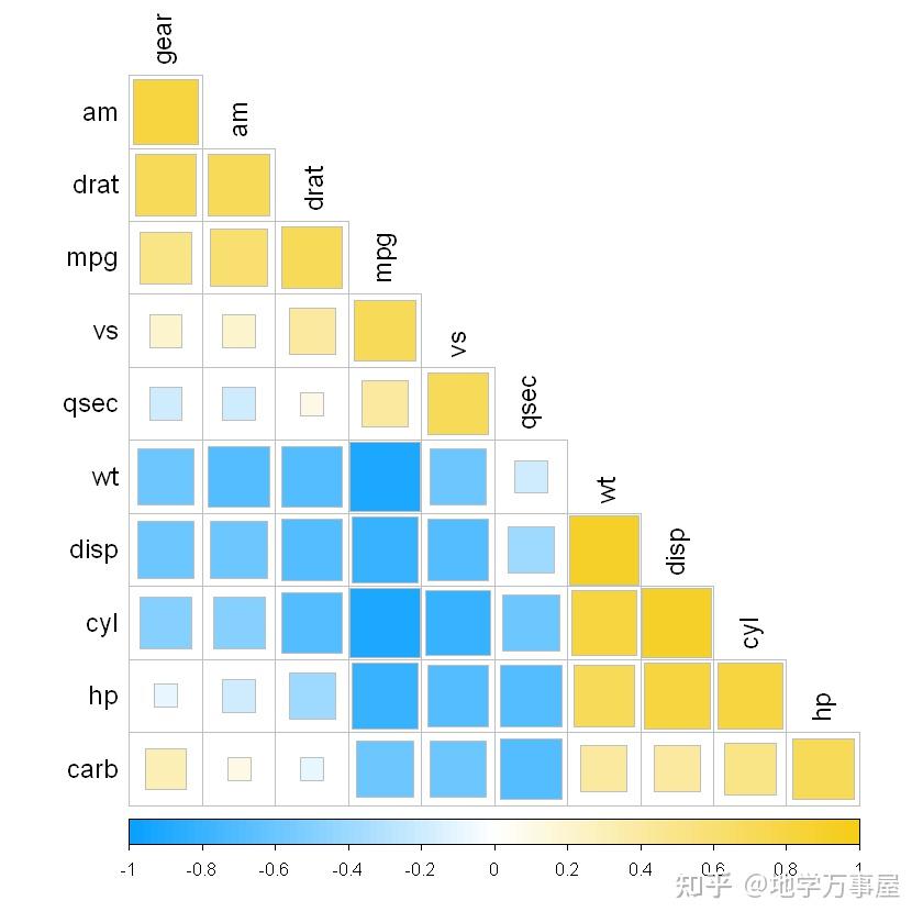 R语言绘制Nature相关性热图 - 知乎