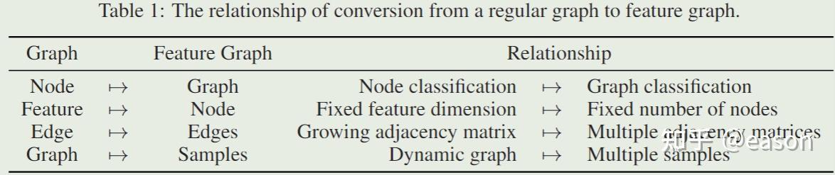 lifelong graph learning(cvpr22 oral) - 知乎