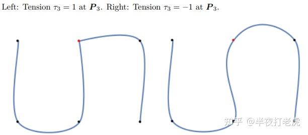 TCB Splines---TCB样条插值 - 知乎