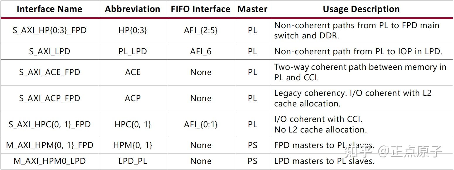 《DFZU2EG_4EV MPSoc之FPGA开发指南》第一章 MPSoC简介 - 知乎