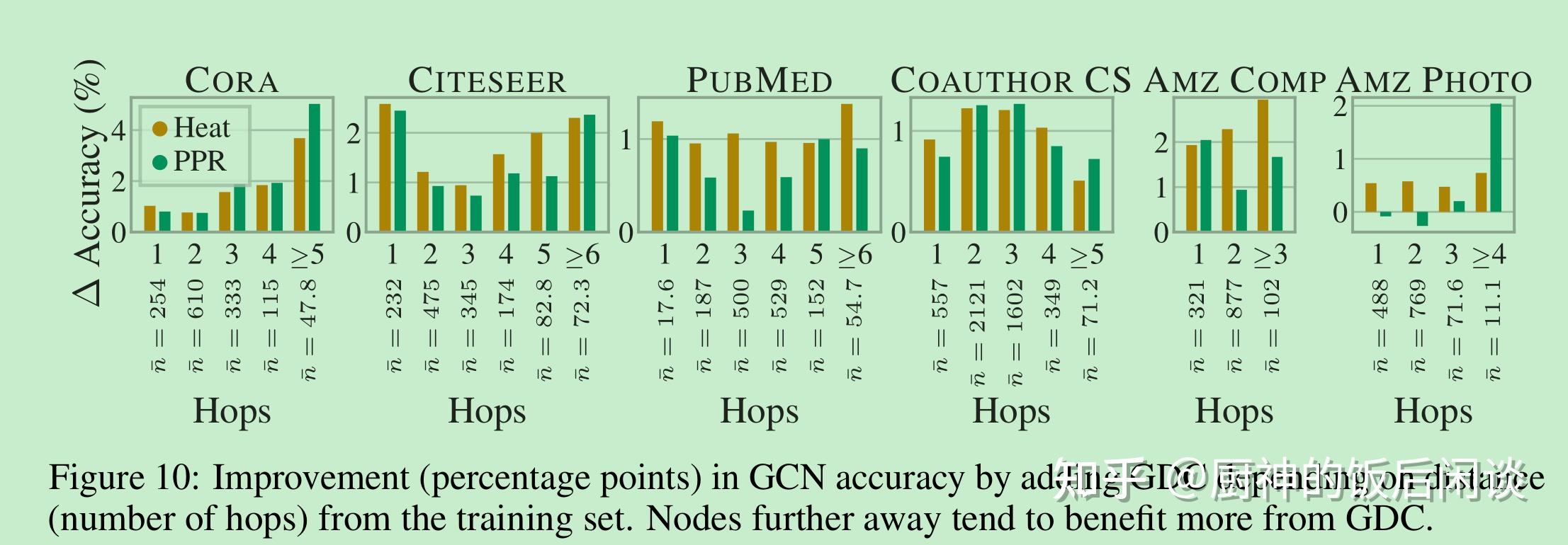 13.Diffusion Improves Graph Learning - 知乎