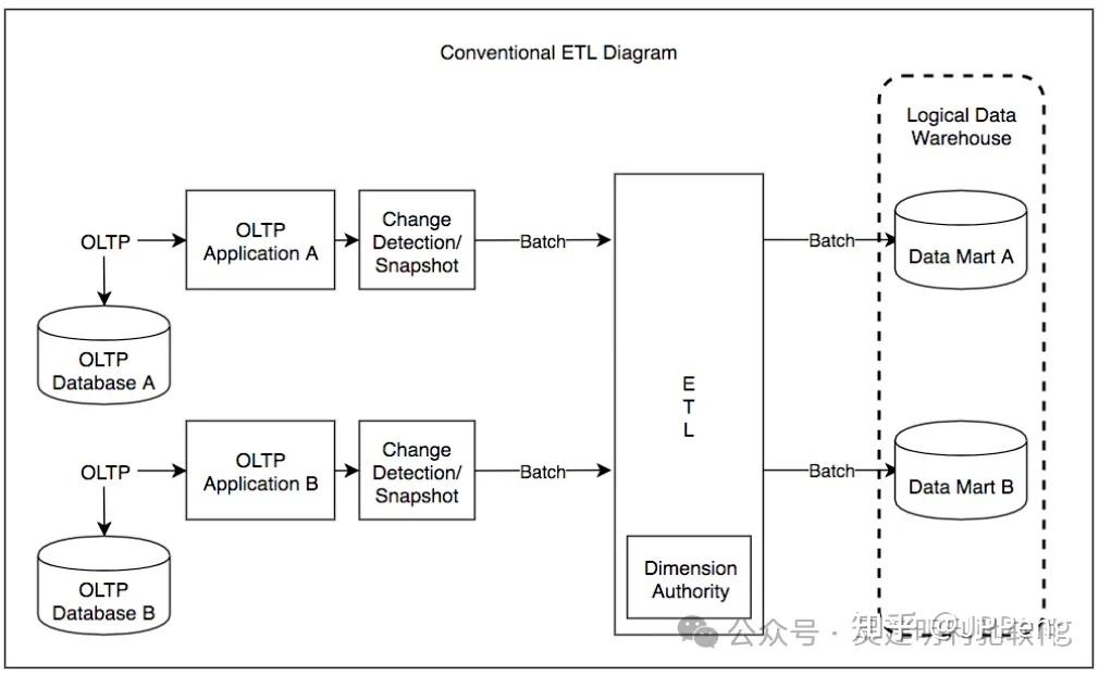 ETL:开源ETL低代码工具--Amphi - 知乎