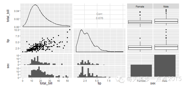手把手教你使用ggplot2绘制散点图 - 知乎