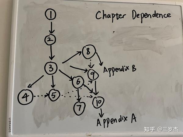 Stein& Shakarchi: Complex Analysis 使用攻略和学习心得（更新至第八章） - 知乎