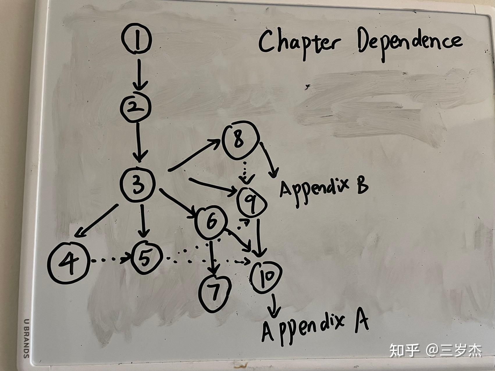 Stein& Shakarchi: Complex Analysis 使用攻略和学习心得（更新至第八章） - 知乎