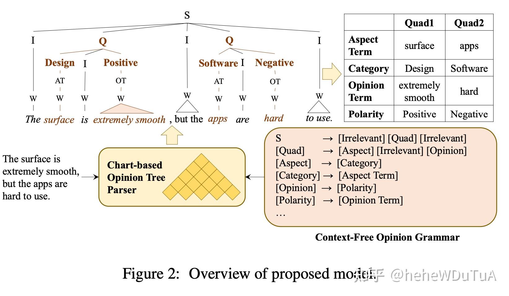 ACL23 findings-sentiment analysis整理 - 知乎