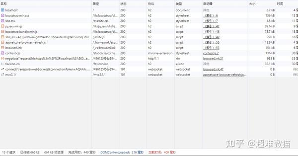 Accept-Encoding:gzip, deflate, br什么意思？ - 知乎