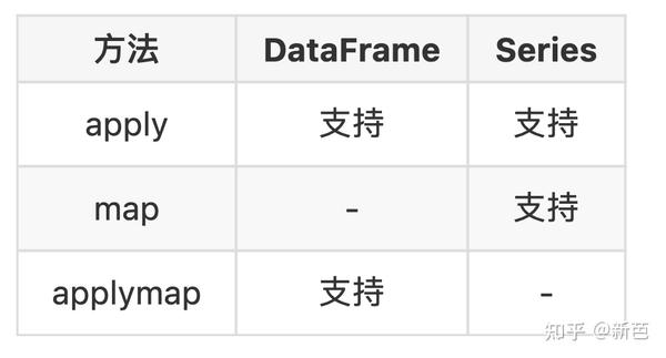 Pandas Map 