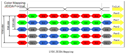 FPD-Link（LVDS7:1）与FPD-Link II&III介绍 - 知乎
