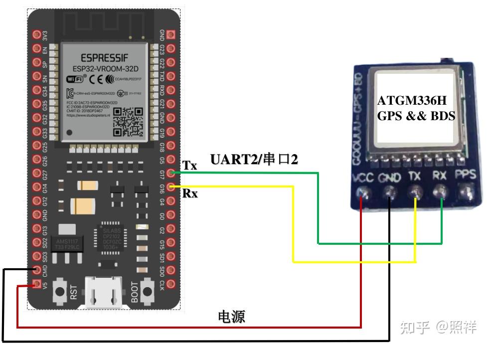第六节esp32通过串口获取定位数据 知乎 