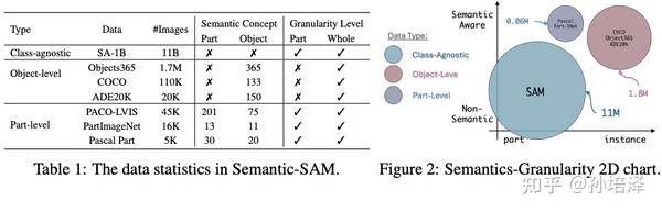 Semantic SAM: 多粒度、多语义的统一分割模型 - 知乎