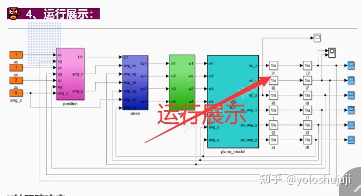 MATLAB/Simulink 四旋翼PID仿真模型 - 位置与姿态控制 - 知乎
